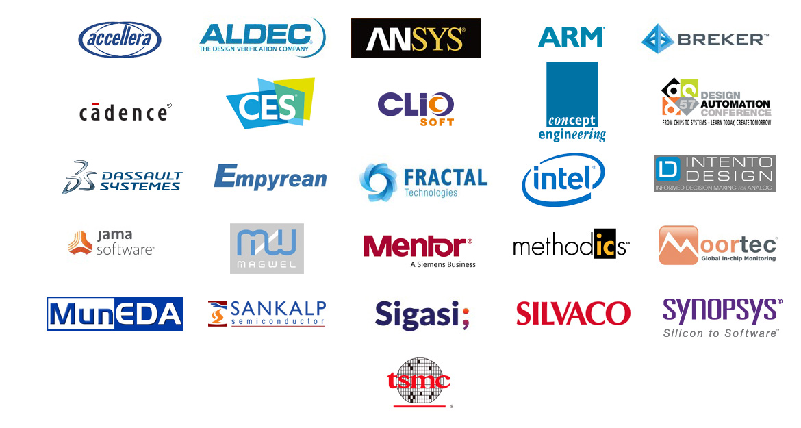 Home - Marketing EDA by Daniel Payne